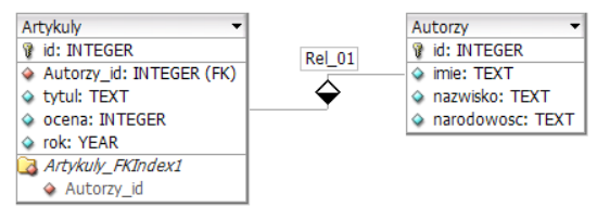 Bazy danych i SQL - Test 40 pytań
